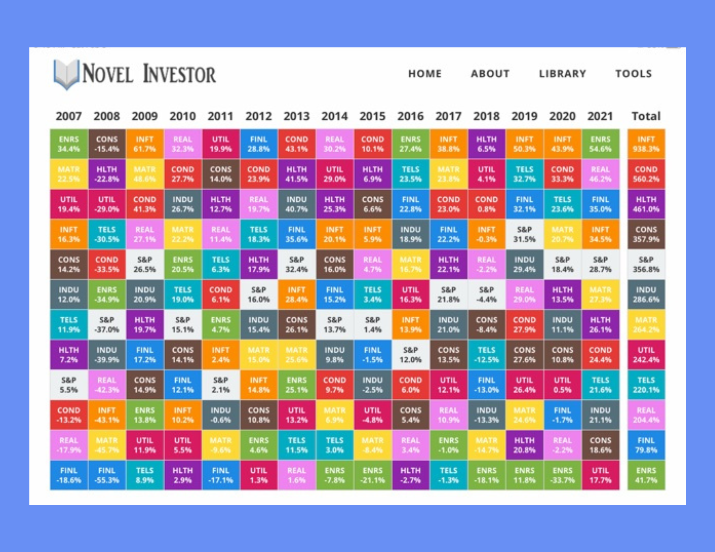 The Financial Periodic Table – Money with Marc